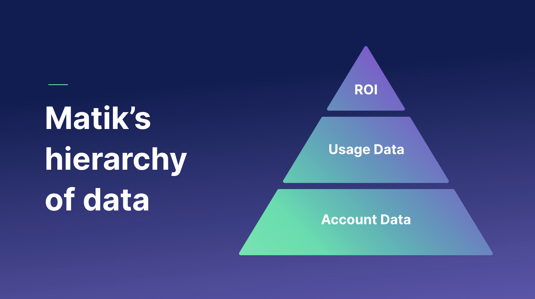 Matik's Hierarchy of Data: Reaching Data Enlightenment with Customers